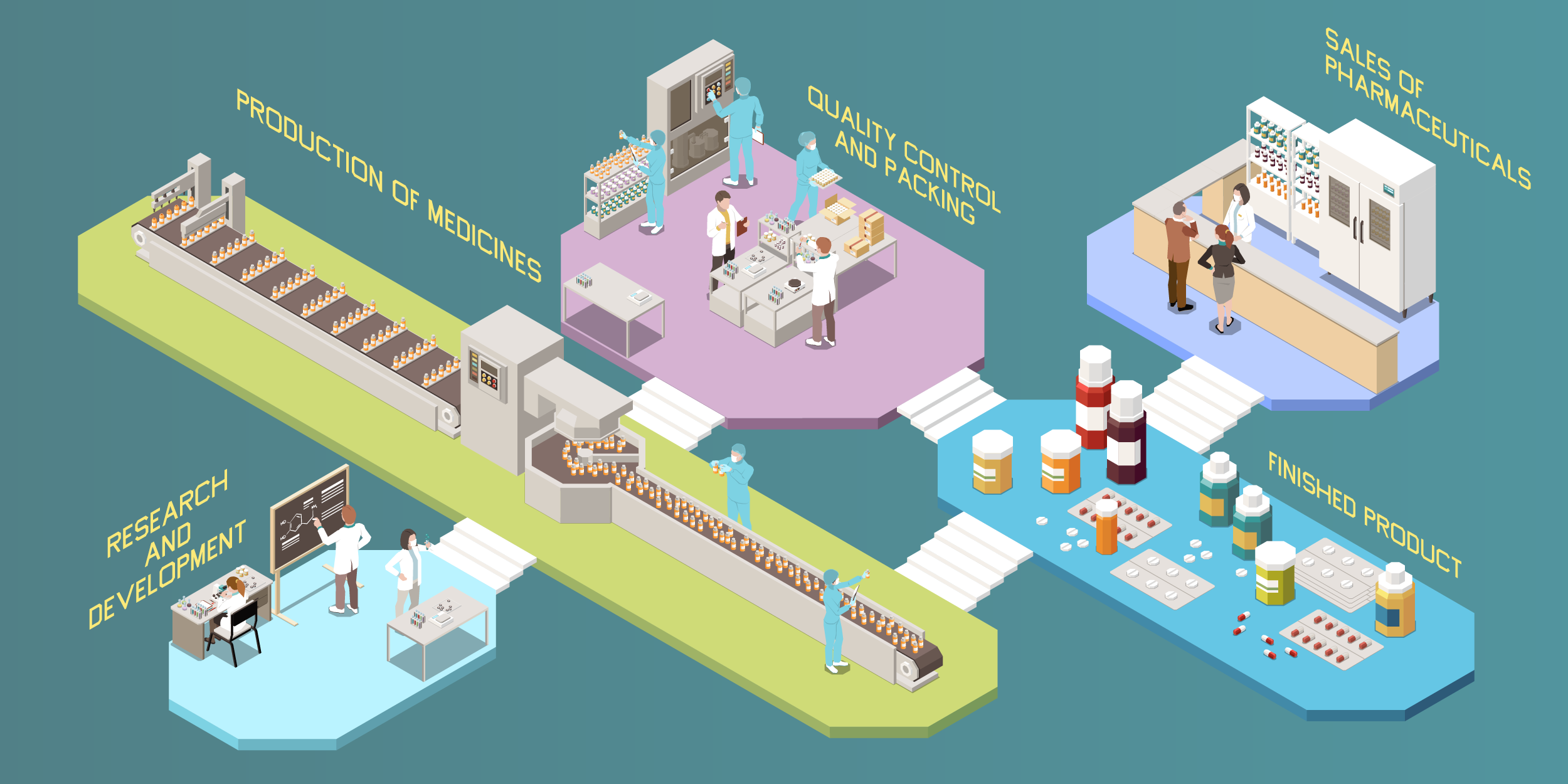 Kurser til life science | Pharmakon